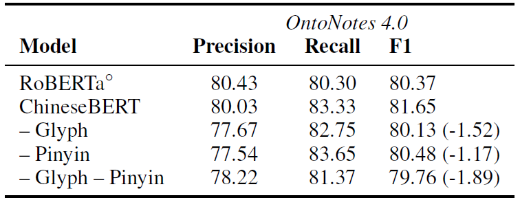 ACL 2021 | ChineseBERT：香侬科技提出融合字形与拼音信息的中文预训练模型 - 知乎