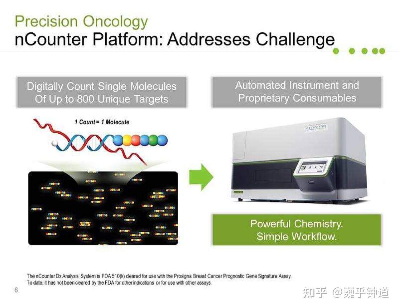 nanoString nCounter学习笔记 - 知乎