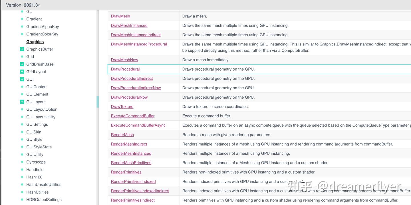 [技术美术] [渲染]Unity Nanite for Mobile(2)Unity meshlet rendering 性能测试 - 知乎