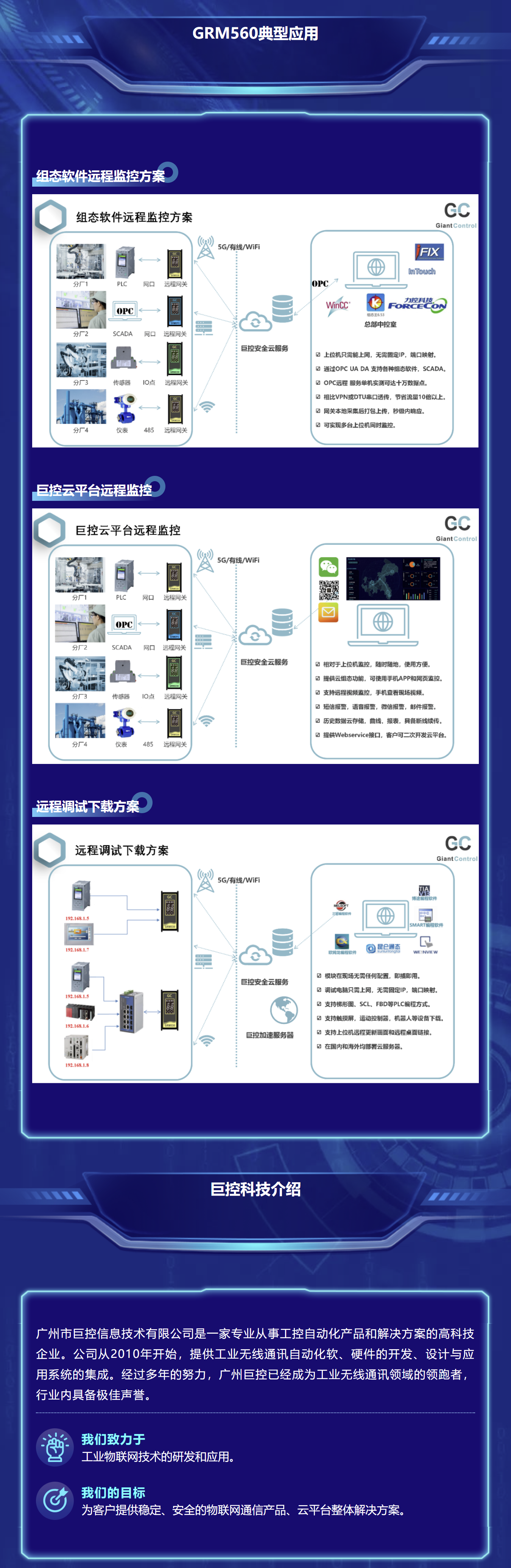 巨控如何从工业物联网红海中杀出一条血路——新产品发布之一GRM560系列 - 知乎