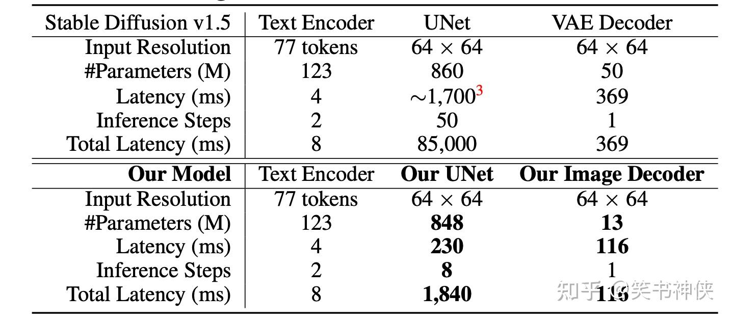 【AIGC第二十四篇】SnapFusion：适合移动端运行的Stable Diffusion - 知乎
