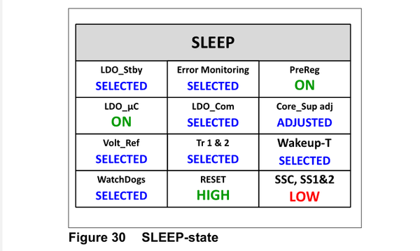 英飞凌TLF35584电源管理芯片中文手册解读【万字长文】 - 知乎