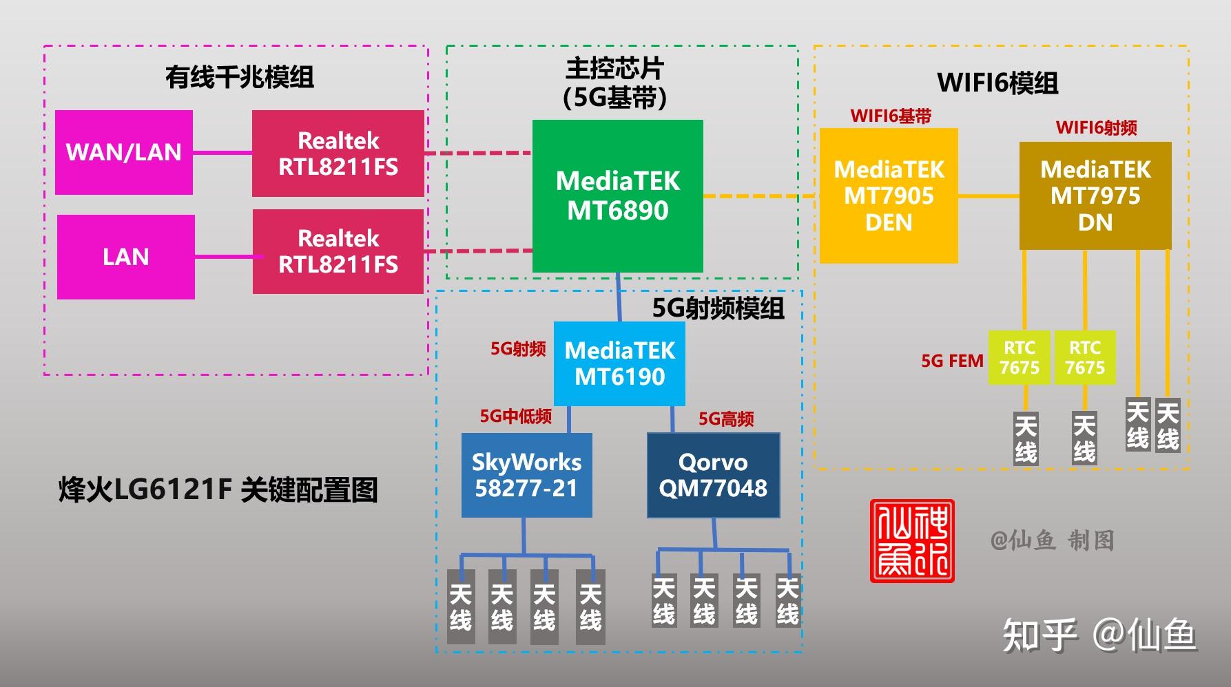 千兆无线随身享 烽火5G CPE深度硬核评测