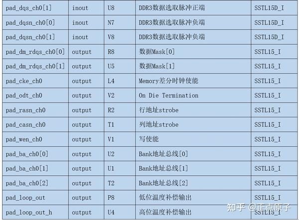 《ATK-DFPGL22G之FPGA开发指南》第三十八章 DDR3读写测试实验 - 知乎