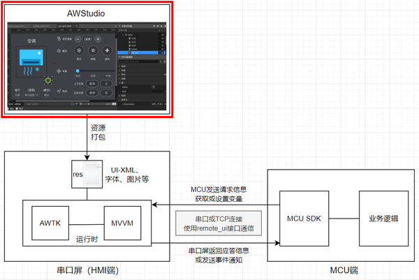 【AWTK开源智能串口屏方案】设计UI界面并上传到串口屏 - 知乎