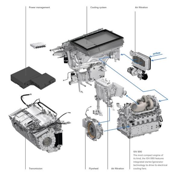 【转载】西方下一代作战车辆混合动力系统与机电传动装置 - 知乎