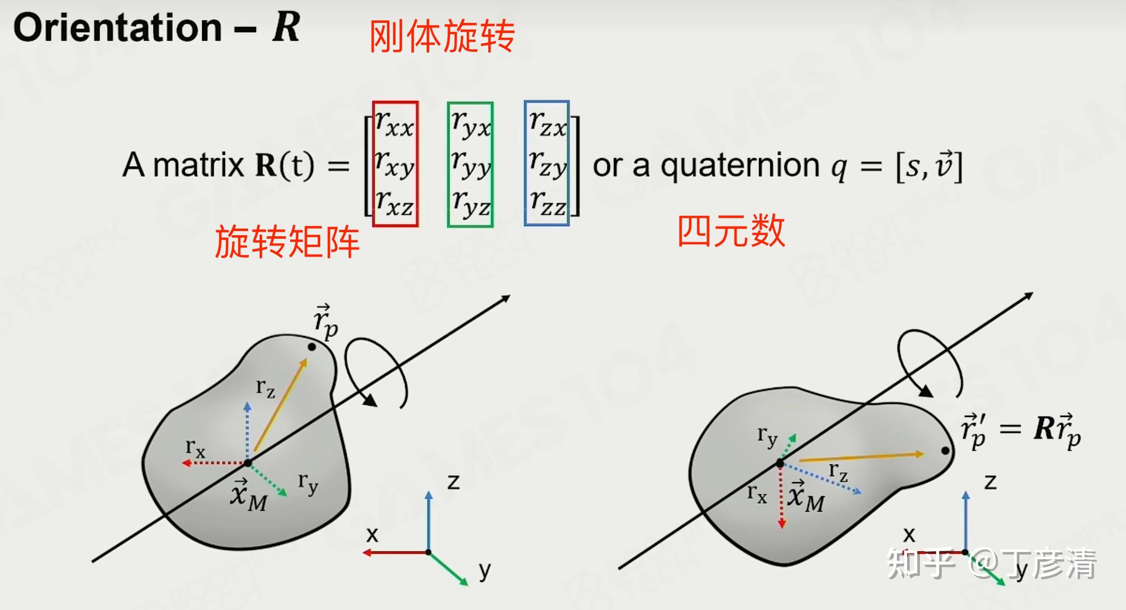 王希 Games104《现代游戏引擎:从入门到实践》学习笔记 第十节:游戏引擎中物理系统的基础理论和算法 知乎