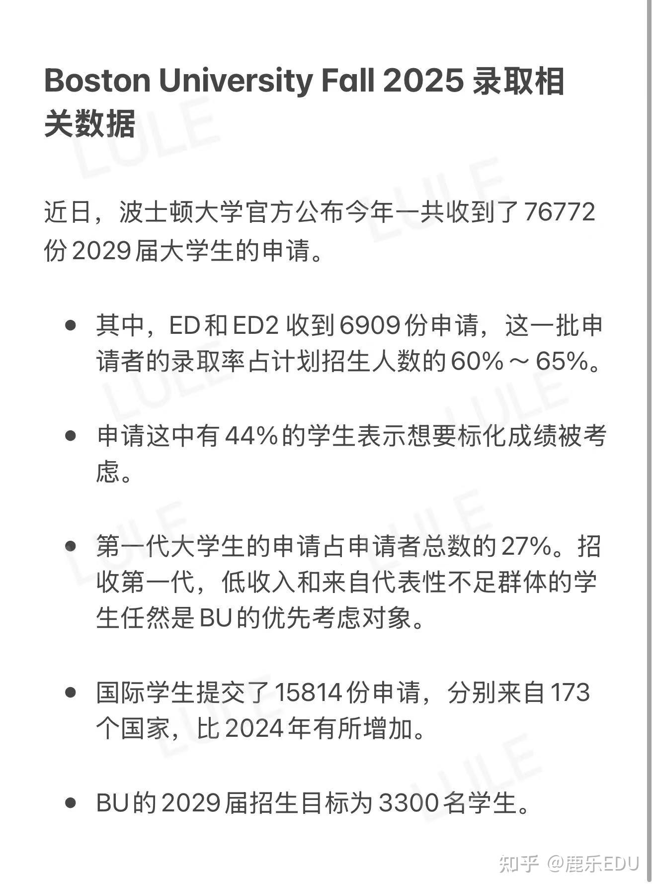 Boston University Fall 2025 录取相关数据 - 知乎