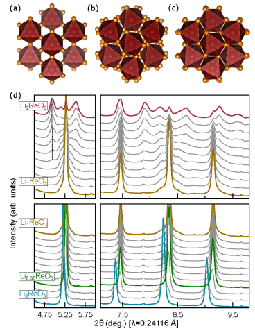 在锂离子电池中材料结构变型对Li+嵌入的影响 - 知乎