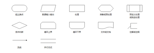 程序流程图详解（六大部分） - 知乎