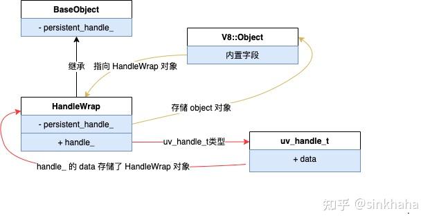 Node.js 中 JS、C++、libuv 的交互 - 知乎