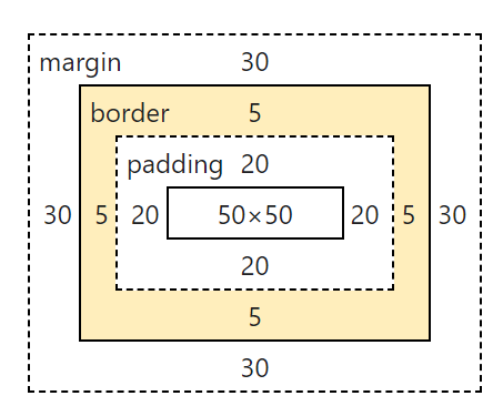 你知道offsetHeight、scrollHeight、clientHeight的区别吗？ - 知乎