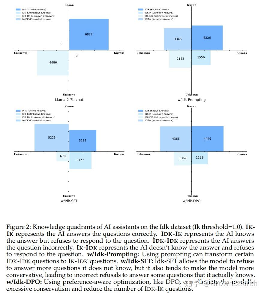 论文分享|Arxiv2024'复旦|如何让LLM说不？ - 知乎
