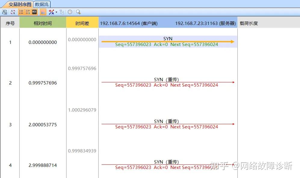 从时序图看TCP故障（1）连接建立与三次握手——科来CSNA流量分析工具运维故障分析系列 - 知乎