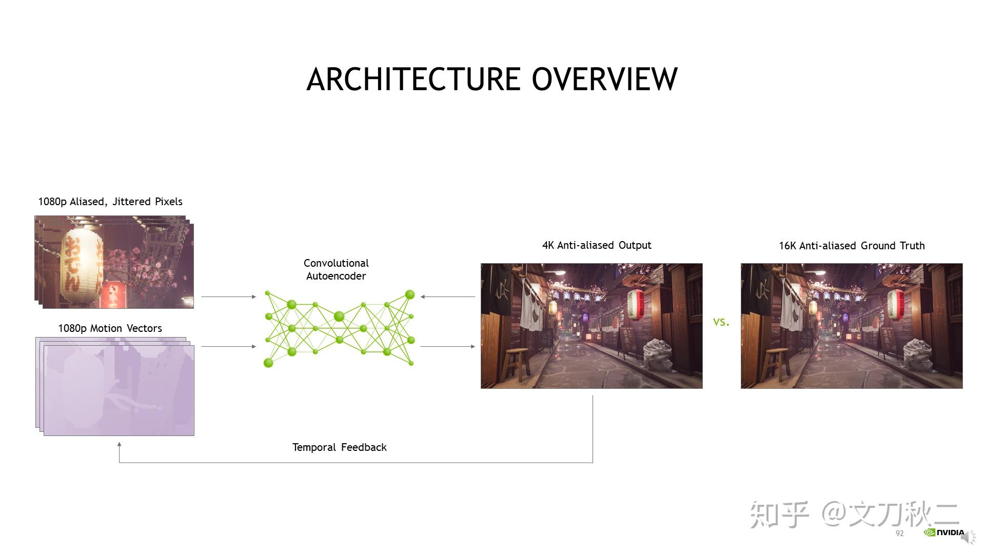 DLSS 2.0 - 基于深度学习的实时渲染图像重建 - 知乎
