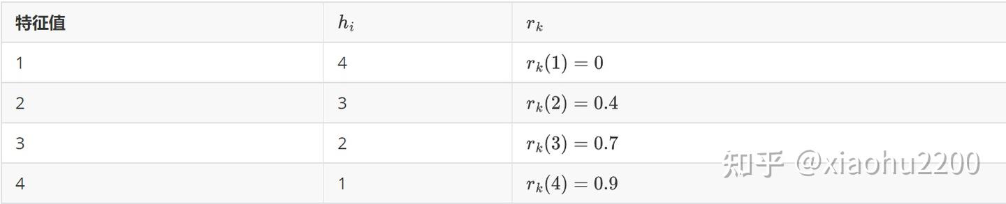 超详细解析XGBoost（你想要的都有） - 知乎
