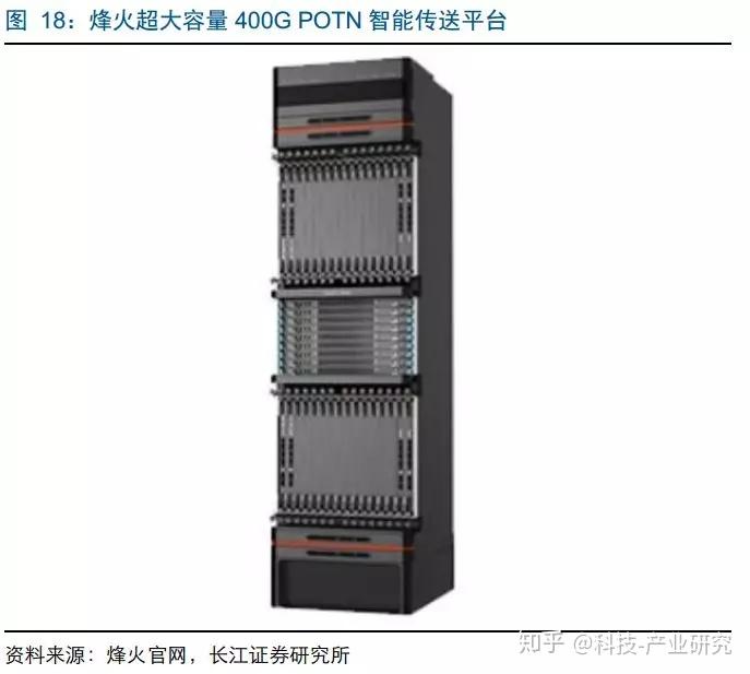 通信—传输网的演进 - 知乎