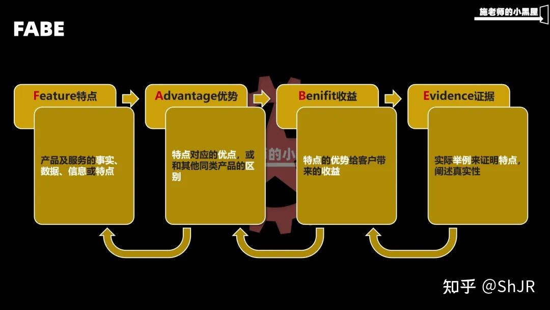 （长文）课程顾问·谈单流程梳理 - 知乎