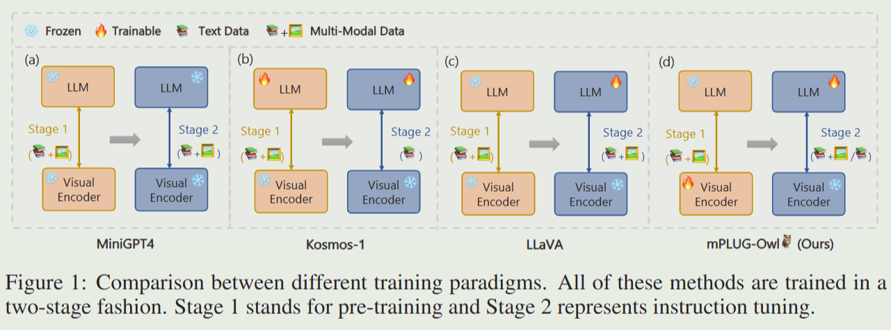 Image2text 多模态大模型文章速读 - 知乎