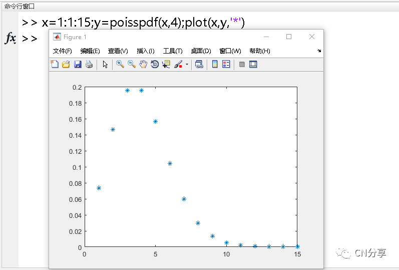 MATLAB统计工具箱的应用 - 知乎