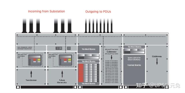 数据中心电力基础设施 - 知乎