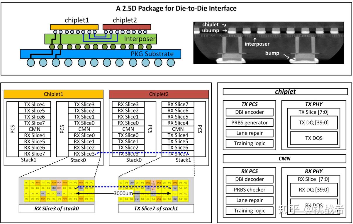 ISSCC 2023 6.4 A 4nm 32Gb/s 8Tb/s/mm Die-to-Die Chiplet Using NRZ Single-Ended Transceiver - 知乎