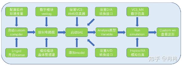 AMS仿真的一些操作解惑 - 知乎