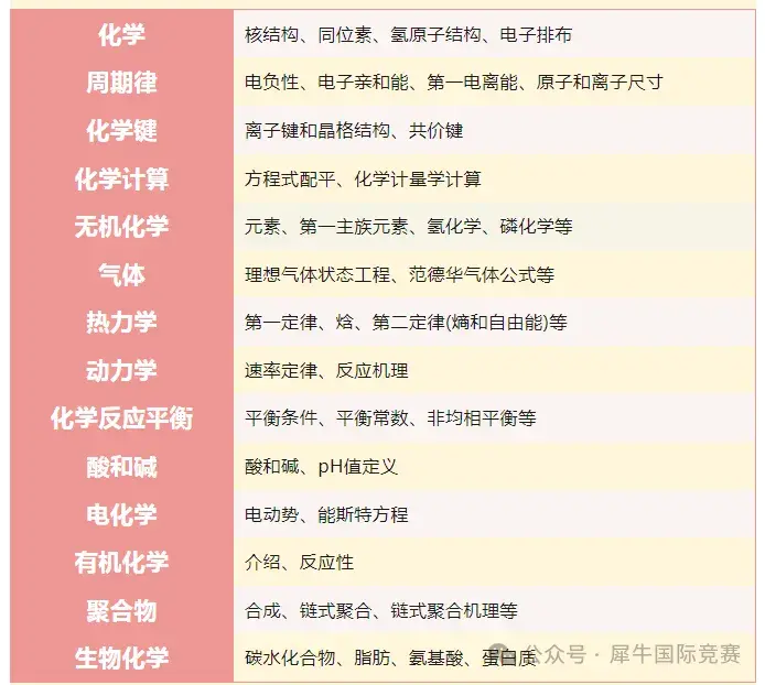 2025年UKCHO竞赛新赛季开启！附UKCHO备考全程班！ - 知乎