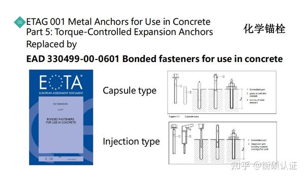 锚栓ETA认证怎么做？ - 知乎