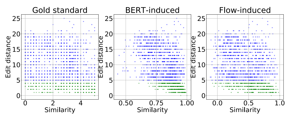 BERT-flow: Sentence-BERT + Normalizing flows - 知乎