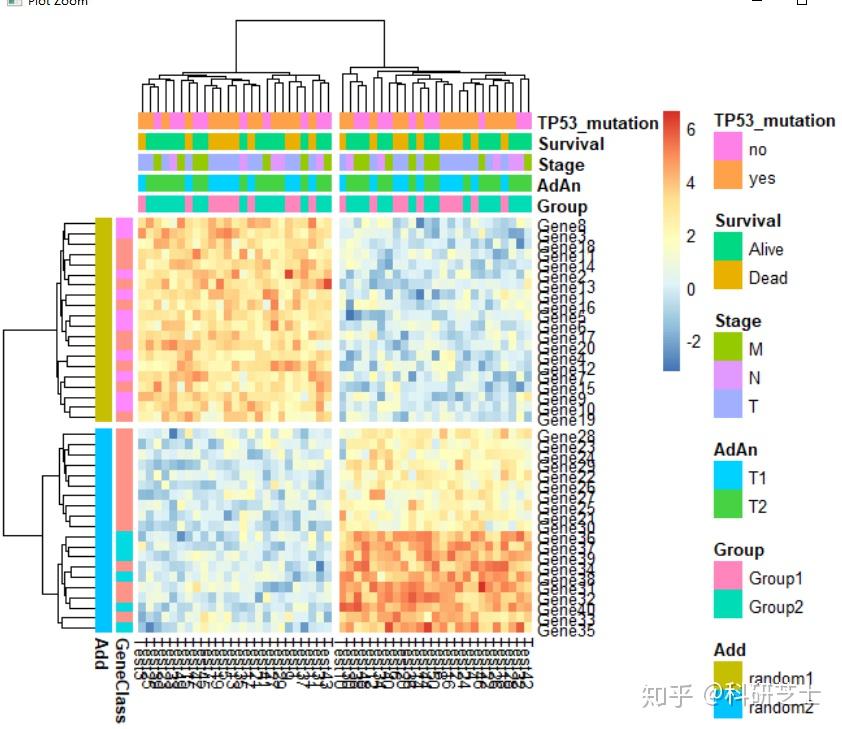 手把手教你绘制进阶版热图 - 知乎