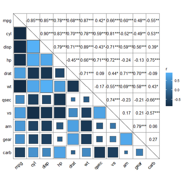 无热图不组学！高阶文献热图R语言绘制小专场拿捏 - 知乎