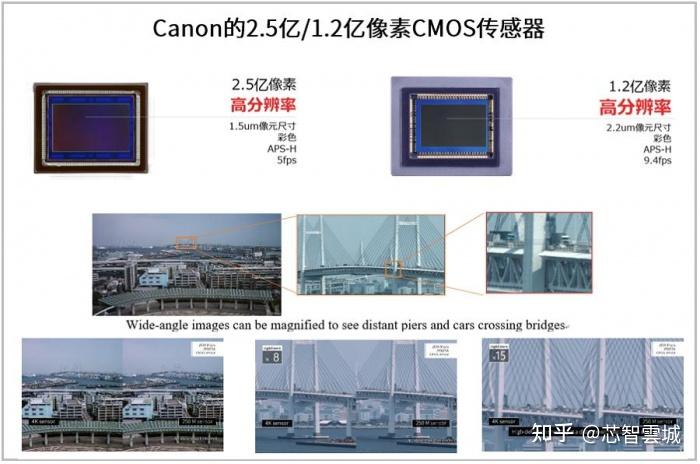 Canon CMOS图像传感器应用和选型 - 知乎