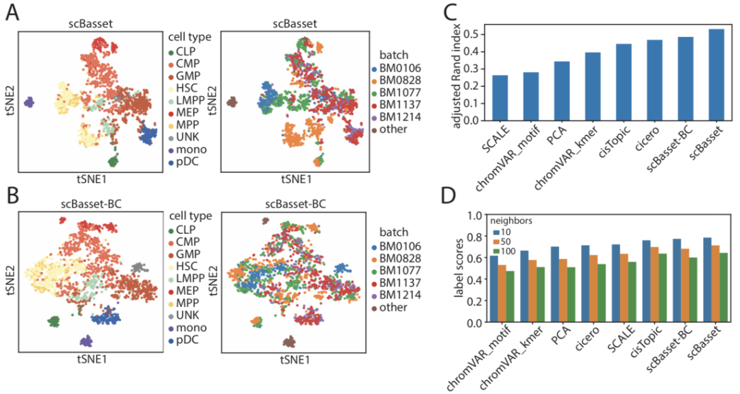 Nat. Methods | scBasset：基于DNA序列的单细胞ATAC-seq卷积神经网络建模 - 知乎