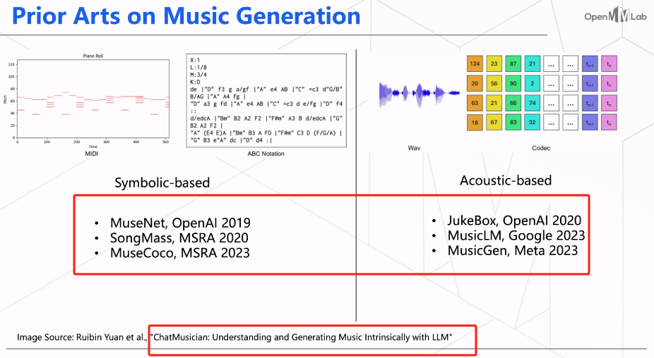 [InternLM/Minisora][Note] SongComposer: 用于歌曲生成的大语言模型 - 知乎