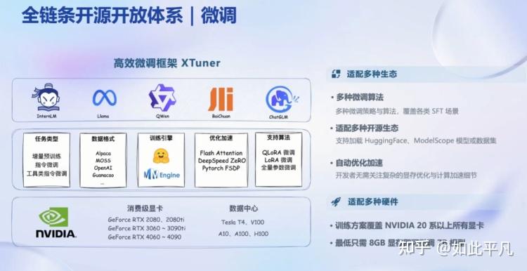 上海 AI Lab 大模型教程 - 第一课 - 概述 - 知乎