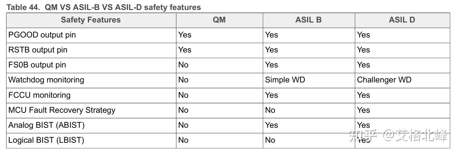NXP恩智浦电源管理芯片 PIMC VR5510 (配套S32G)芯片手册(I2C通信)-翻译版 - 知乎