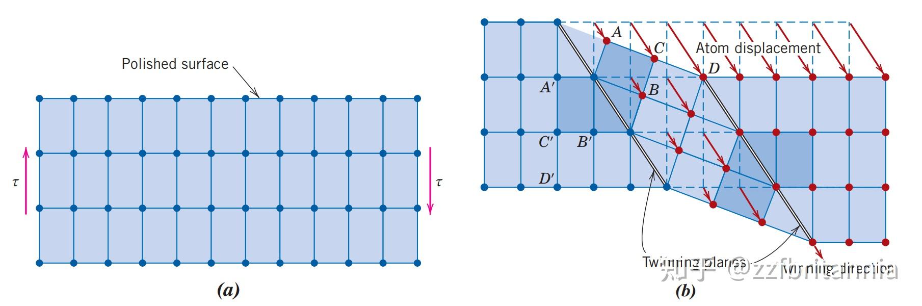 位错和强化机制 - 知乎