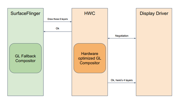 自上而下解读Android显示流程（中上） - 知乎