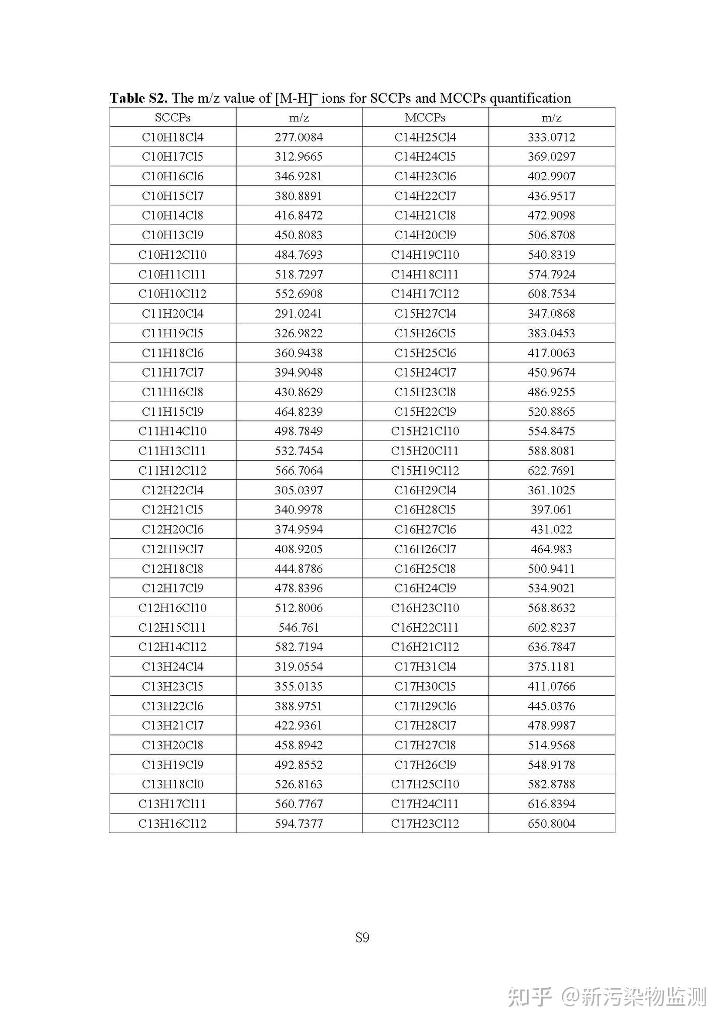 上海海洋大学EST Letters：轮胎磨损与空气排放-氯化石蜡排放研究揭秘中国多车型轮胎中的潜在环境风险 - 知乎
