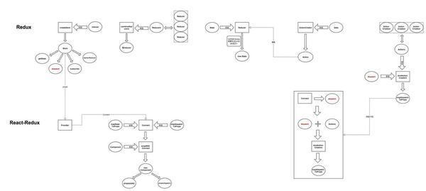 Redux中的connect用法介绍及原理解析 知乎