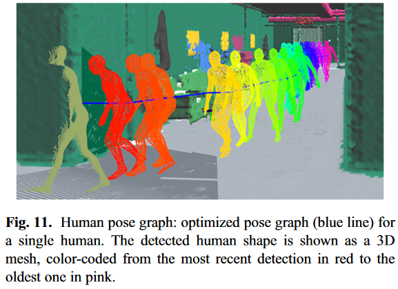 Kimera: From SLAM to spatial perception with 3D dynamic scene graphs - 知乎
