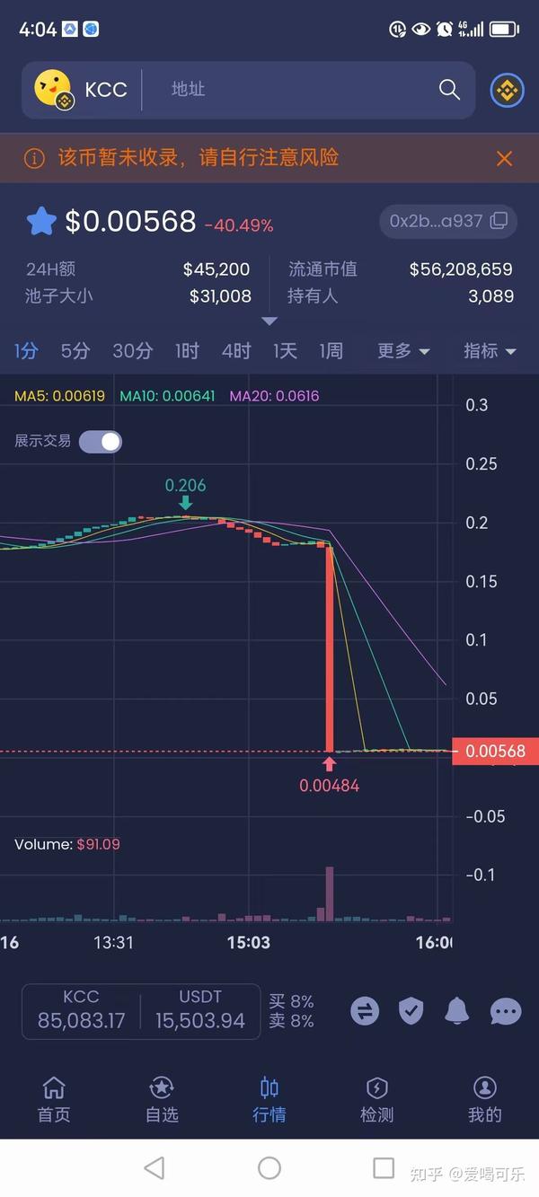 实锤KCC抢拍项目崩盘！ - 知乎