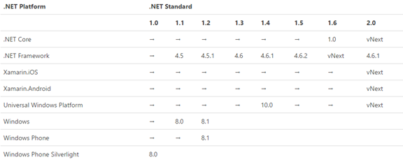 【译】介绍 .NET Standard - 知乎