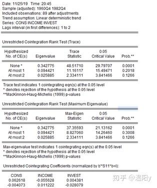 Eviews中VAR模型的操作、脉冲响应分析和方差分解的实现 - 知乎