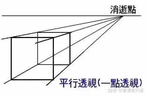 透视讲解| 新手画好素描必知的超全透视关系！ - 知乎