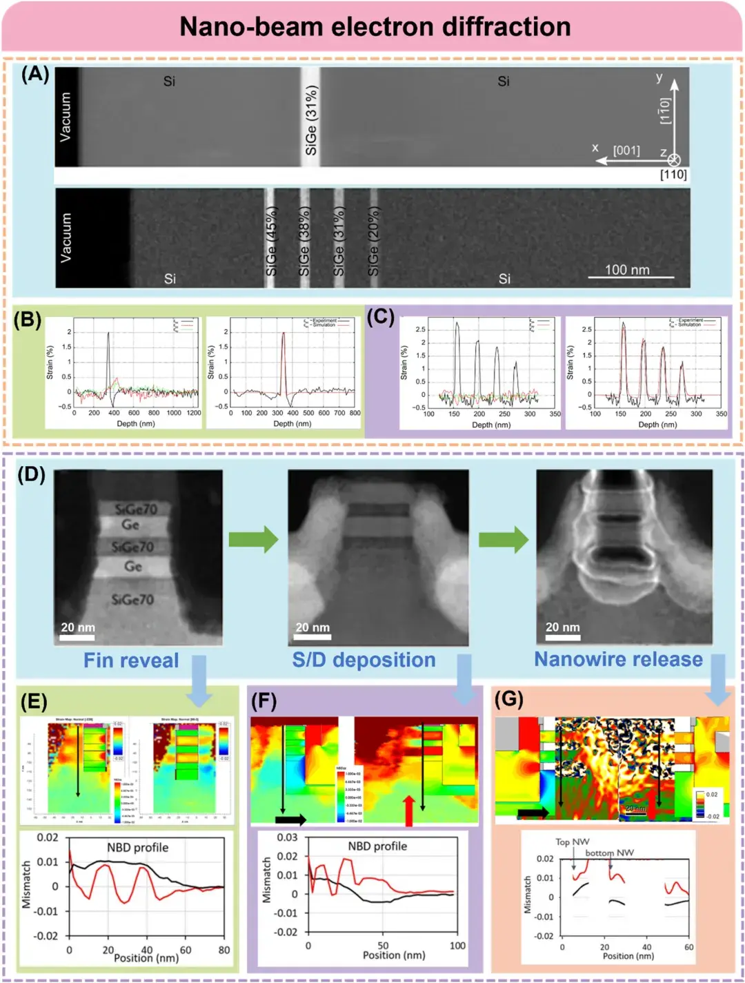 华东师范大学吴幸教授、新加坡科技与设计大学Kin-Leong Pey教授等：先进Si/SiGe异质结构的透射电镜原子尺度应变分析 - 知乎