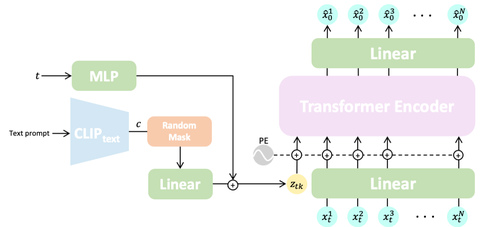 Diffusion的旅程（四）：动作扩散模型（MDM） - 知乎