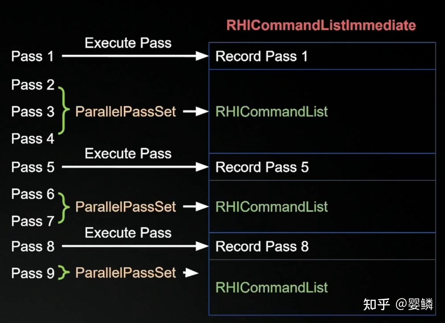 【视频资料整理】多线程渲染 Parallel Rendering In UE5 [UOD2022] - 知乎