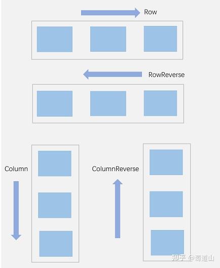 鸿蒙HarmonyOS实战-ArkUI组件（Flex） - 知乎